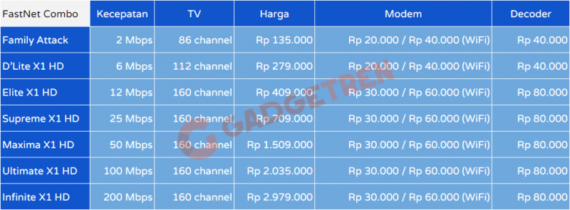 Harga Paket Fastnet First Media Terbaru di 2018 | Gadgetren