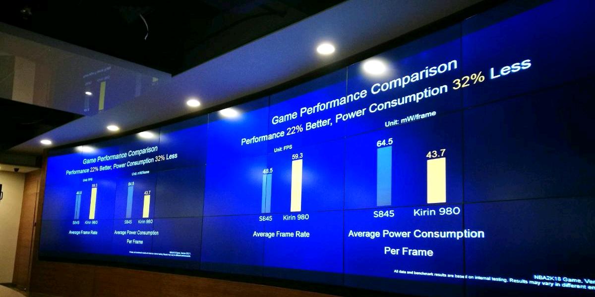 Kirin 980 dengan Dual NPU & Teknologi 7nm, Lebih Pintar dan Cepat | Gadgetren