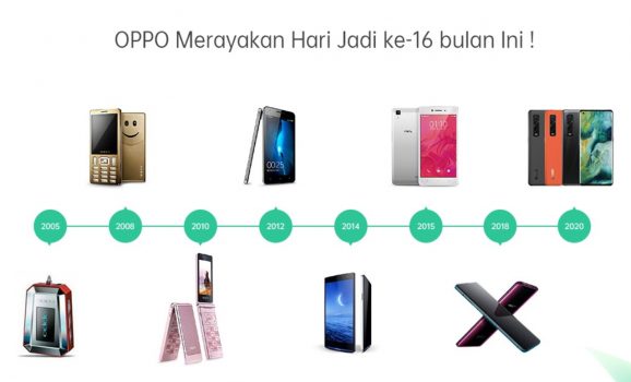 Ulang Tahun ke-16, OPPO Pamerkan Beragam Pencapaiannya Dalam Inovasi ...