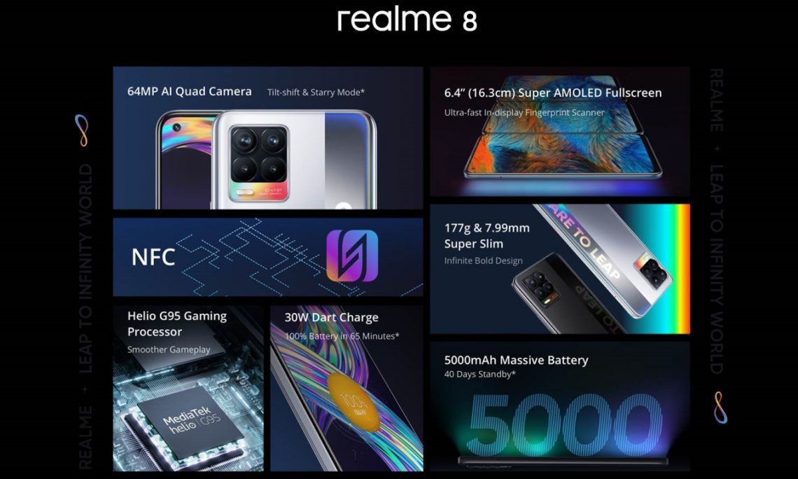 realme 8 Series – Harga, Varian, Spesifikasi, dan Tanggal Rilis di ...