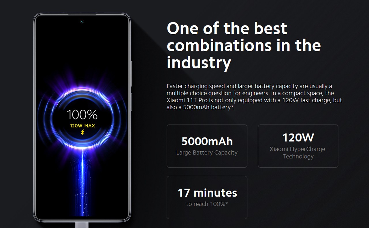 Bisa Isi Baterai 17 Menit! Ternyata Ini Cara Kerja 120W HyperCharge di ...