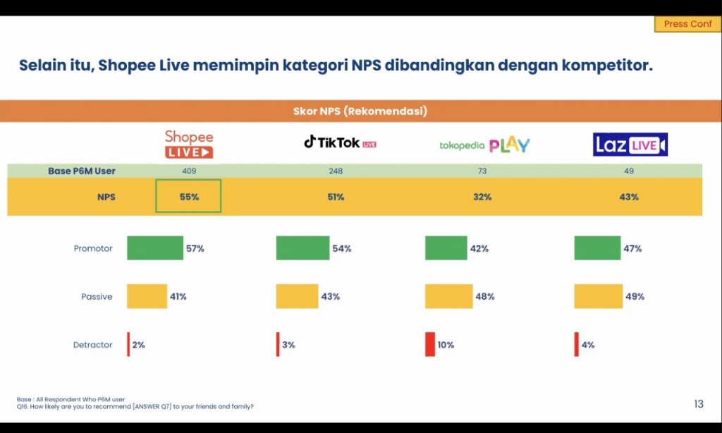 Tren Belanja dengan Live Streaming Semakin Digandrungi, Ini Alasannya