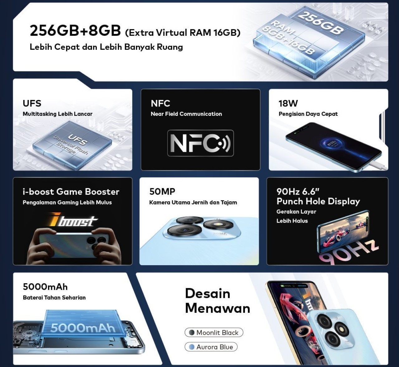 Cuma Sejutaan! Handphone Entri itel P55 NFC Resmi Rilis di Indonesia