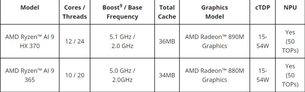 AMD Rilis Prosesor Ryzen Baru dengan Arsitektur Zen 5 yang Semakin ...