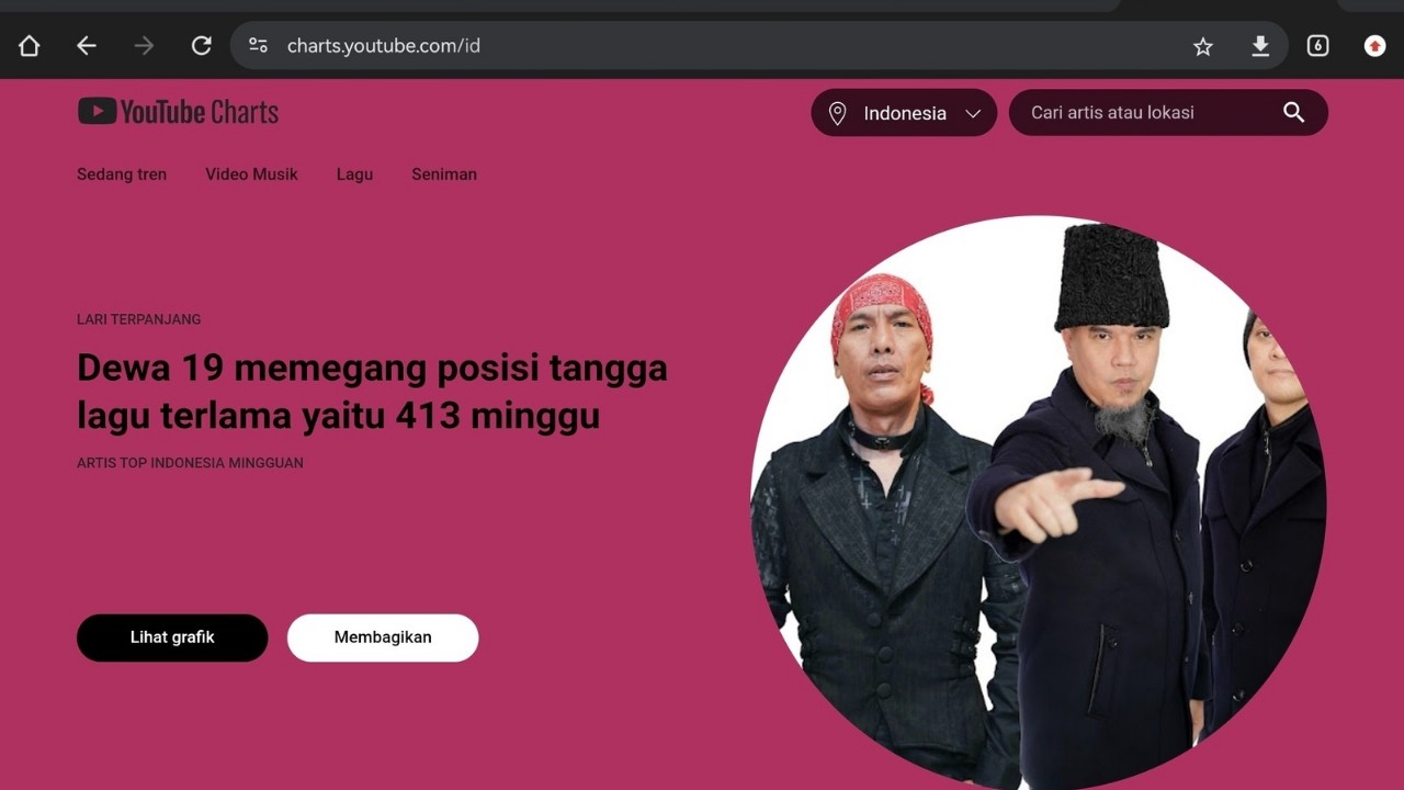 Cara Melihat Trending YouTube, Baik Dunia dan Indonesia
