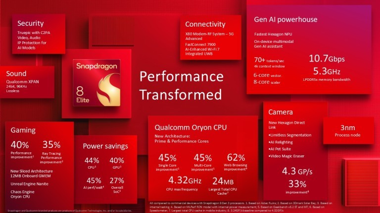 Qualcomm Rilis Snapdragon 8 Elite, Chipset Premium dengan Kemampuan AI Canggih