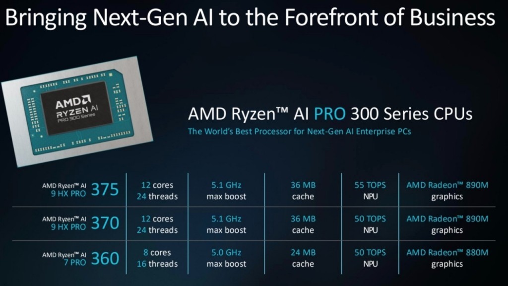 Prosesor AMD Ryzen AI PRO 300 Series Resmi Hadir di Indonesia
