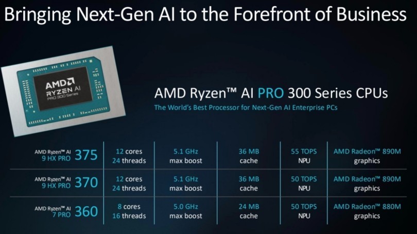 Prosesor AMD Ryzen AI PRO 300 Series Resmi Hadir di Indonesia