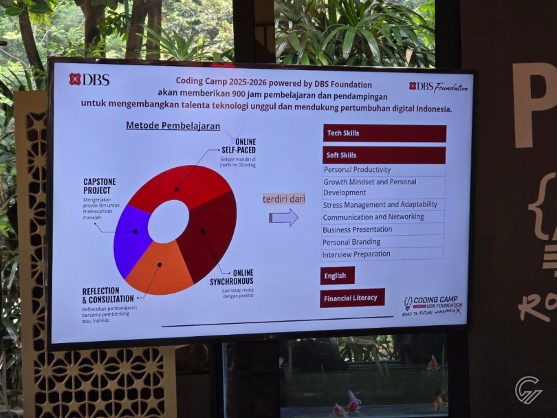 Siap Latih 6.000 Talenta Digital, DBS Foundation Bersama Dicoding Luncurkan Coding Camp 2025