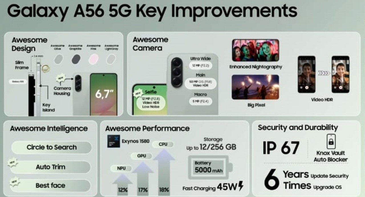 Inilah Harga Resmi dari Samsung Galaxy A56 5G di Indonesia